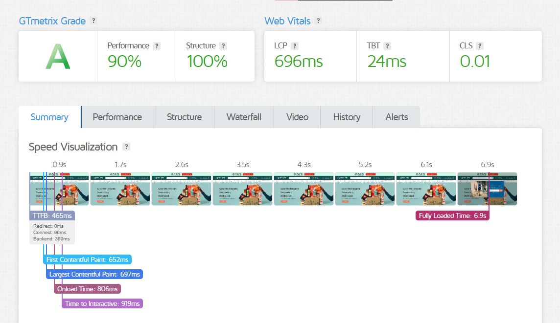 Green Amy – Theme customization For The Brand-Aligned Web Store | Truestorefront.com